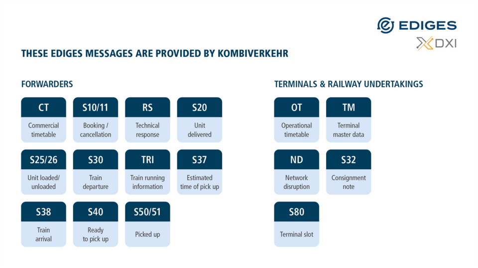 All relevant transport messages via the KV4.0 data hub | Kombiverkehr